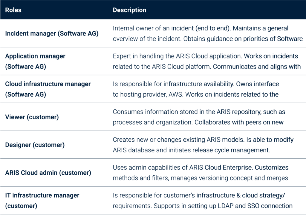 ARIS Cloud Enterprise Operations services - ARIS