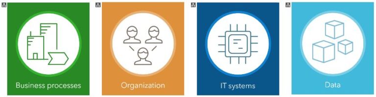 ARIS Basic Cheat Sheet: Quick Guide to Models & Diagrams | ARIS - ARIS