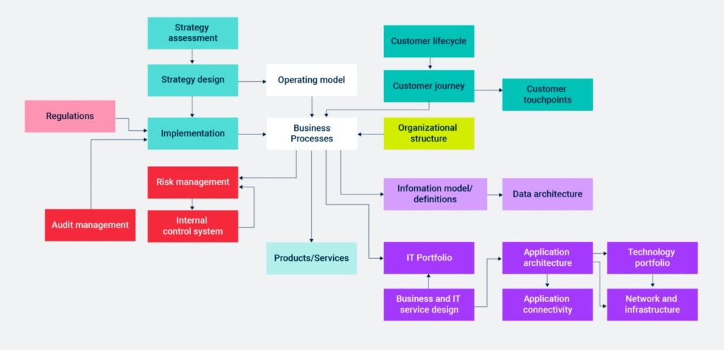 2024 Operational Excellence Trends - Future of OpEx - ARIS