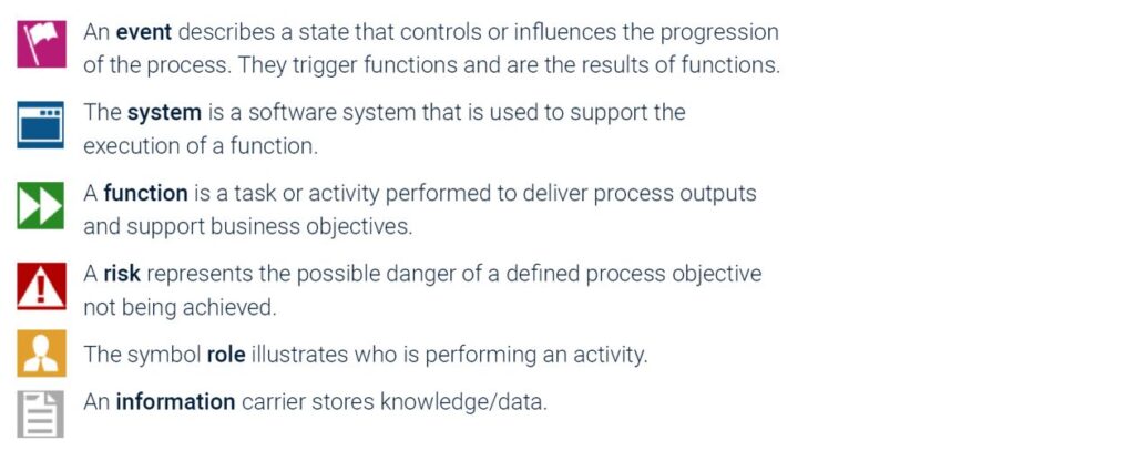 ARIS Basic Cheat Sheet: Quick Guide to Models & Diagrams | ARIS - ARIS