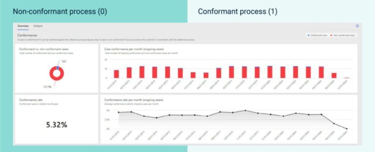 Keep an Eye on Compliance with Process Mining - ARIS