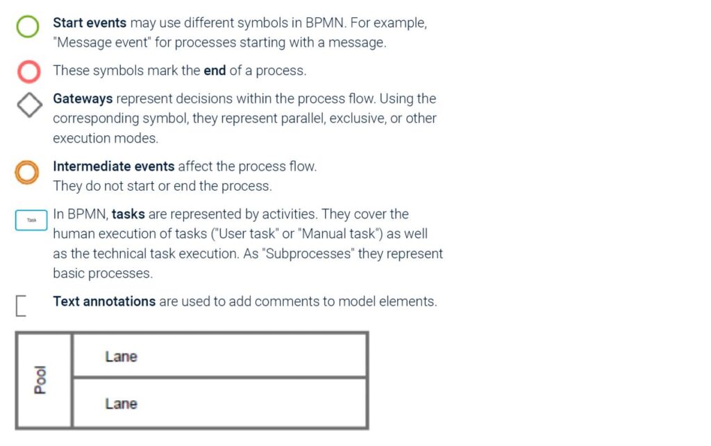 ARIS Basic Cheat Sheet: Quick Guide to Models & Diagrams | ARIS - ARIS