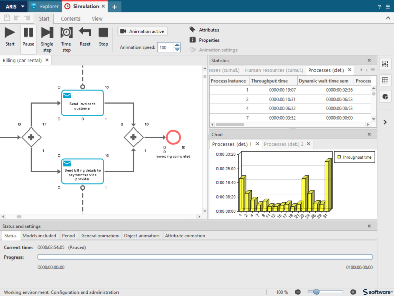 Business Process Analysis - ARIS