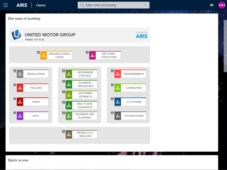 Business Process Analysis - ARIS