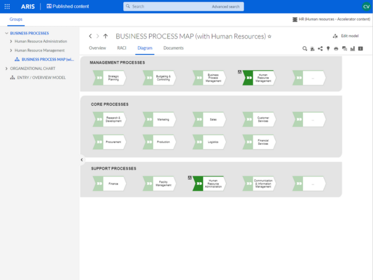 Accelerators for ARIS Advanced - ARIS