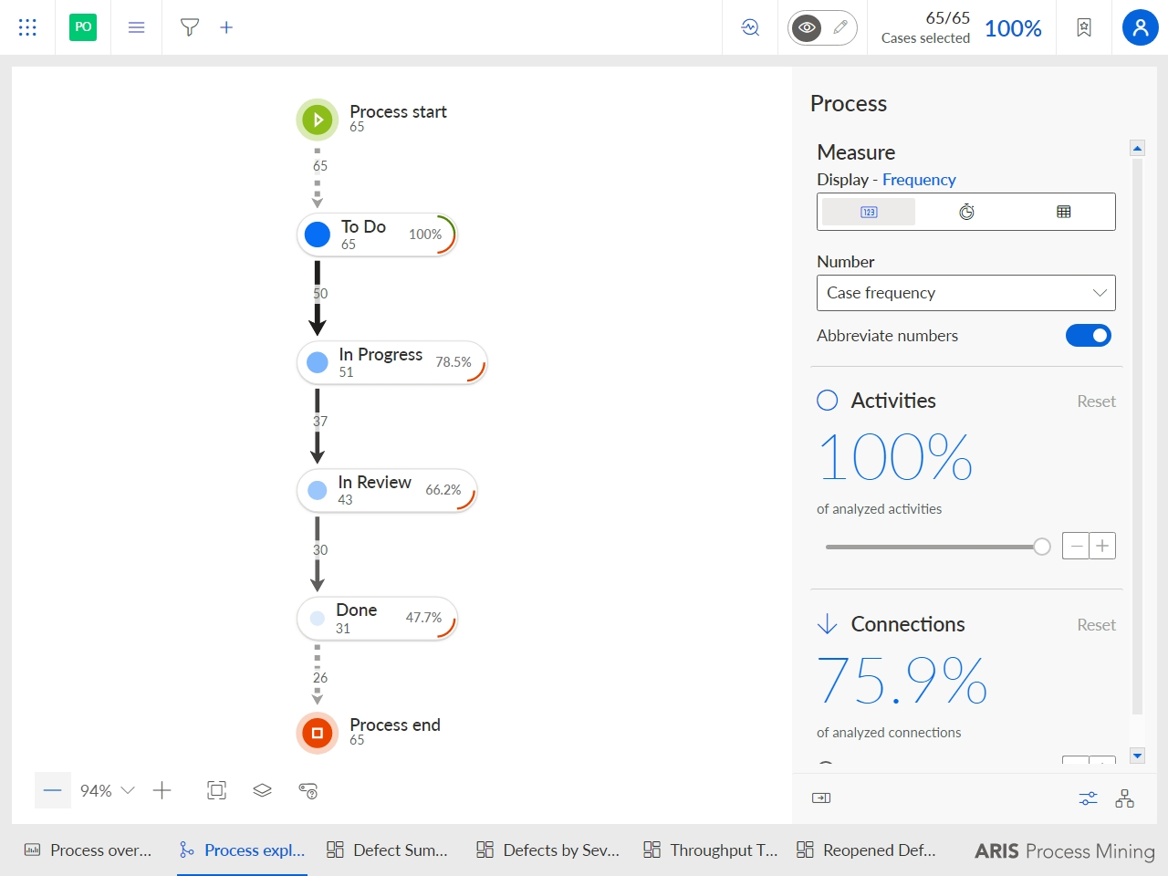 Issue-to-implement for JIRA - ARIS Issue-to-implement for JIRA - ARIS