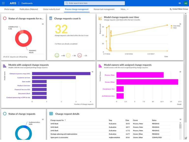 ARIS Enterprise - ARIS