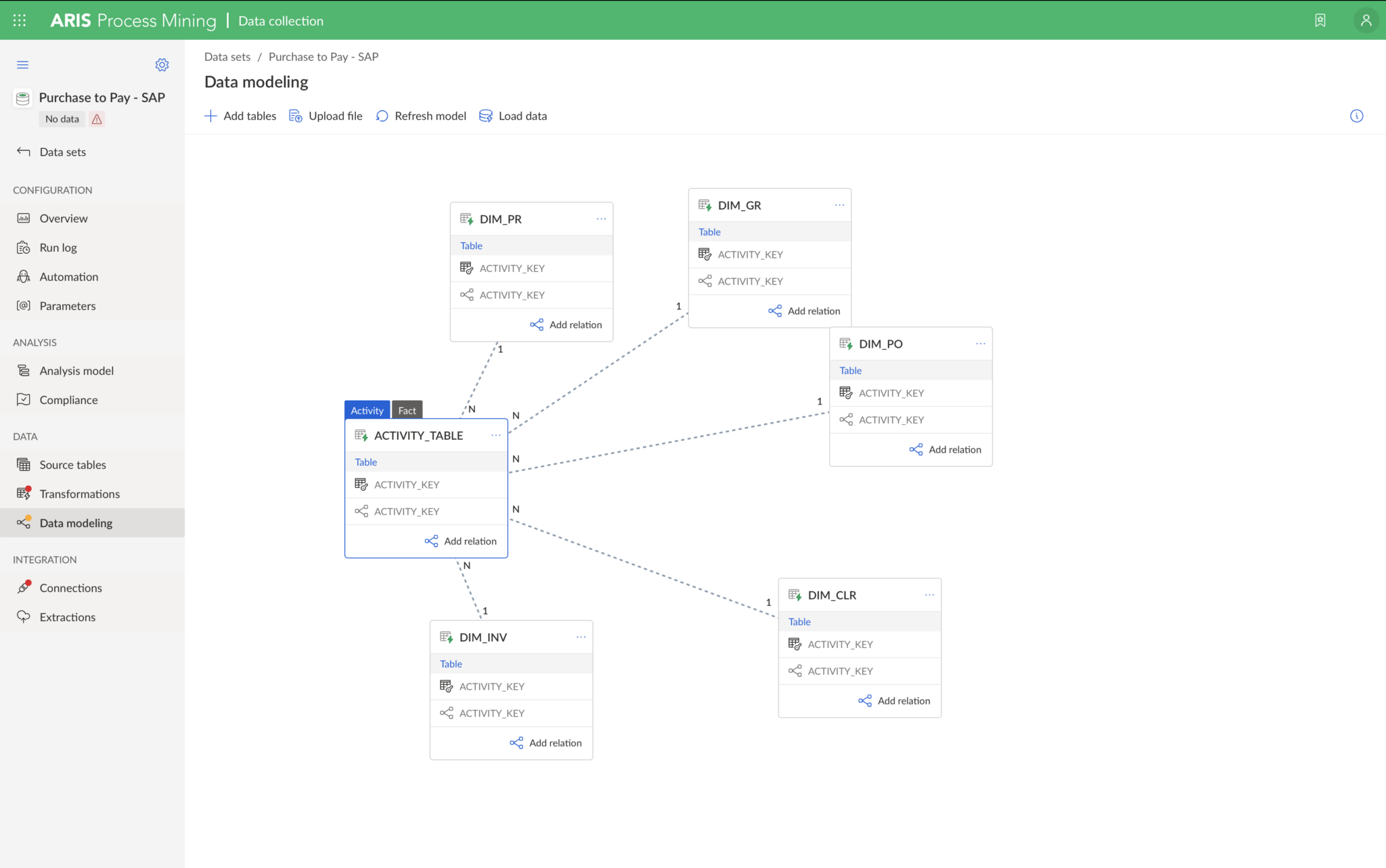 Aris Process Mining Advanced Aris