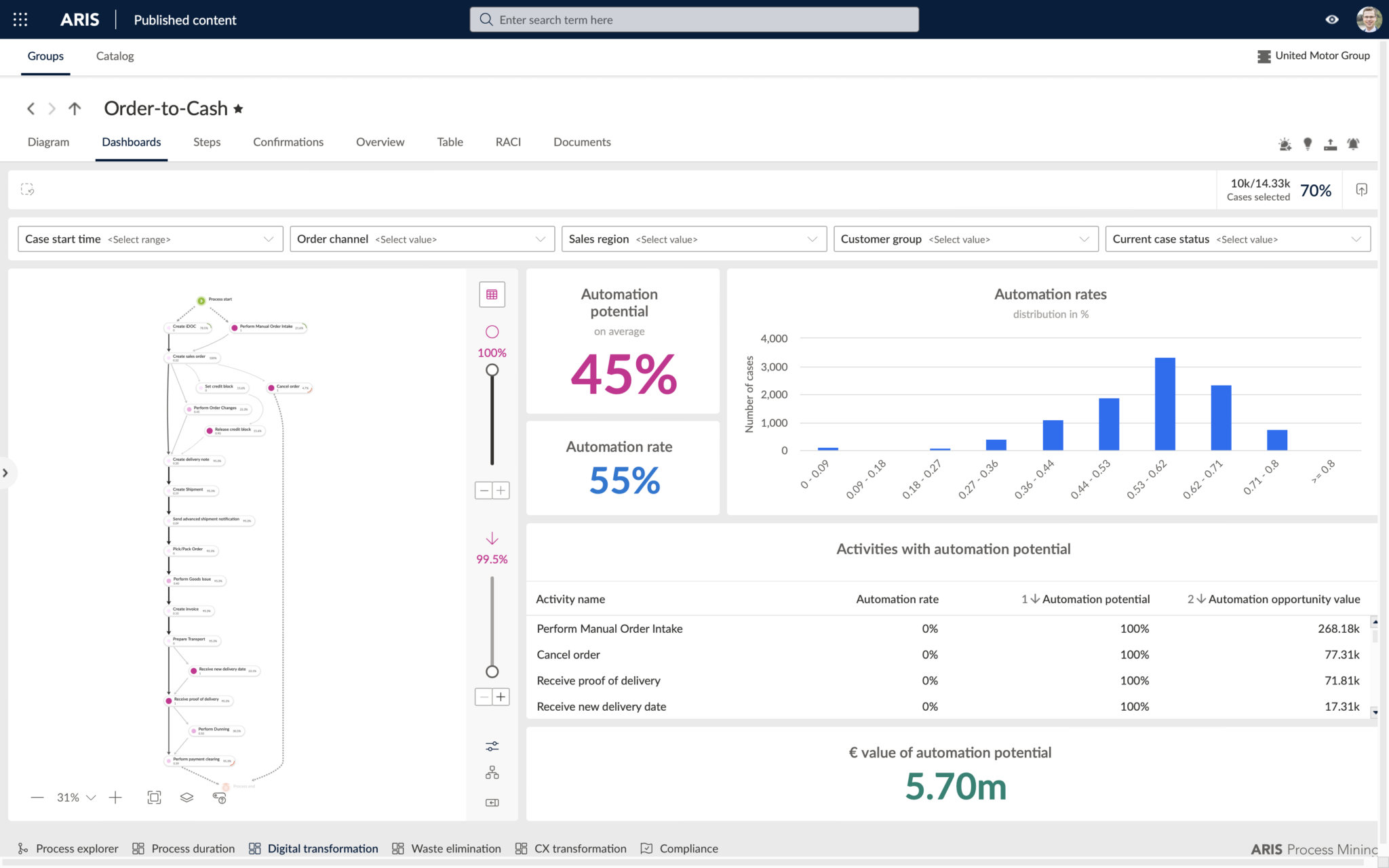 ARIS Process Mining Enterprise - ARIS ARIS Process Mining Enterprise - ARIS