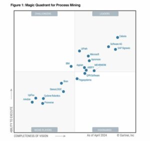Process Mining - ARIS
