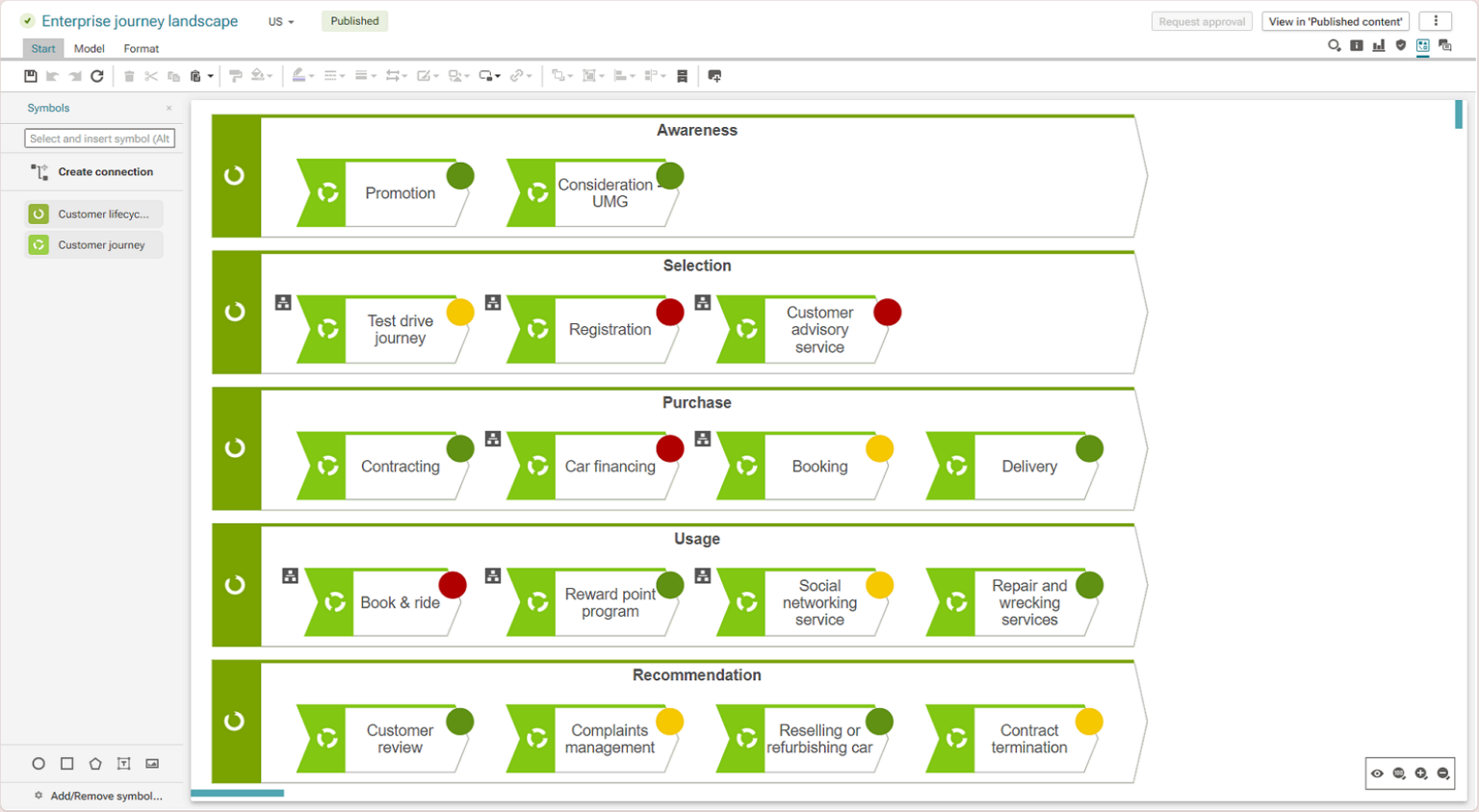 ARIS Advanced - ARIS