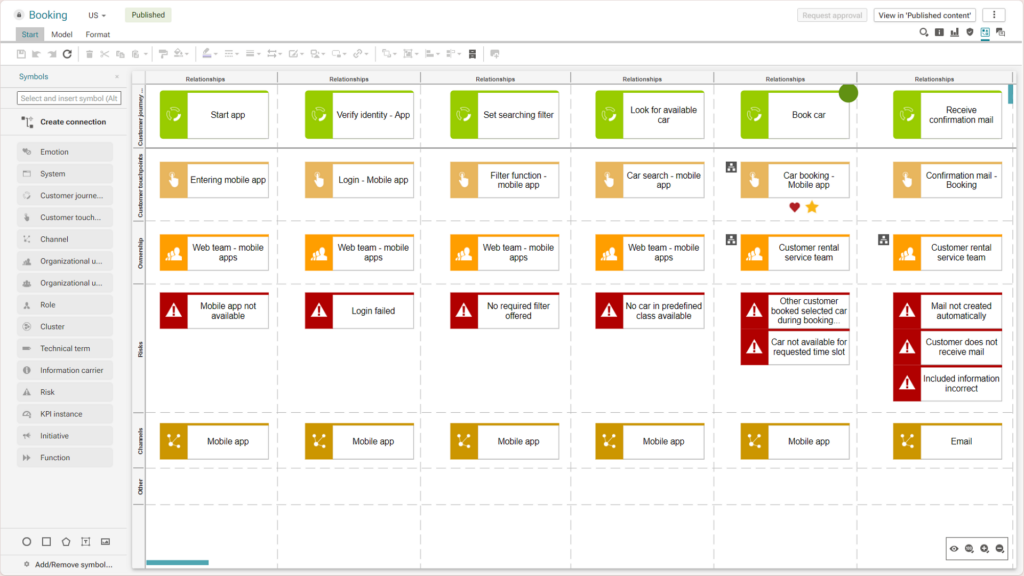 ARIS Advanced - ARIS
