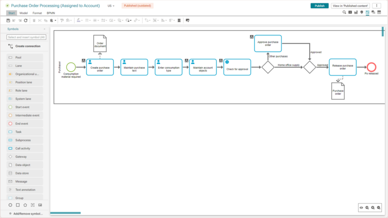 ARIS Enterprise - ARIS