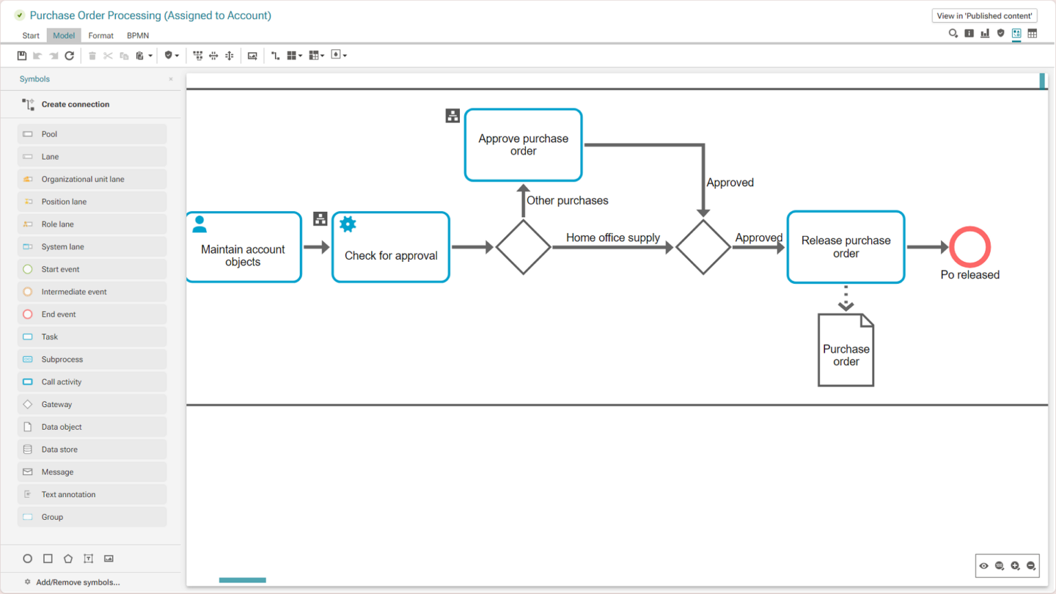 ARIS Basic: Easy and Intuitive Process Design Tools