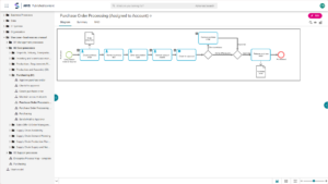 ARIS Basic: Easy and Intuitive Process Design Tools