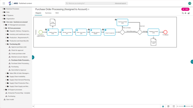 ARIS Basic: Easy and Intuitive Process Design Tools