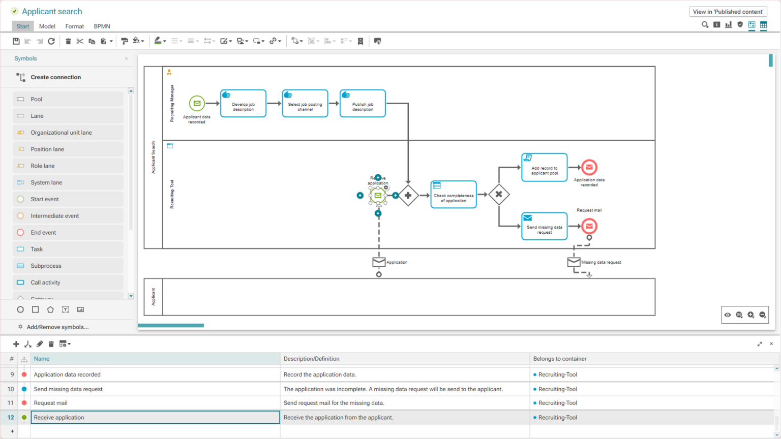 ARIS Basic: Easy and Intuitive Process Design Tools