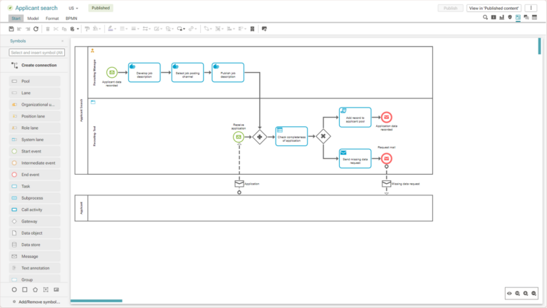 ARIS Basic: Easy and Intuitive Process Design Tools