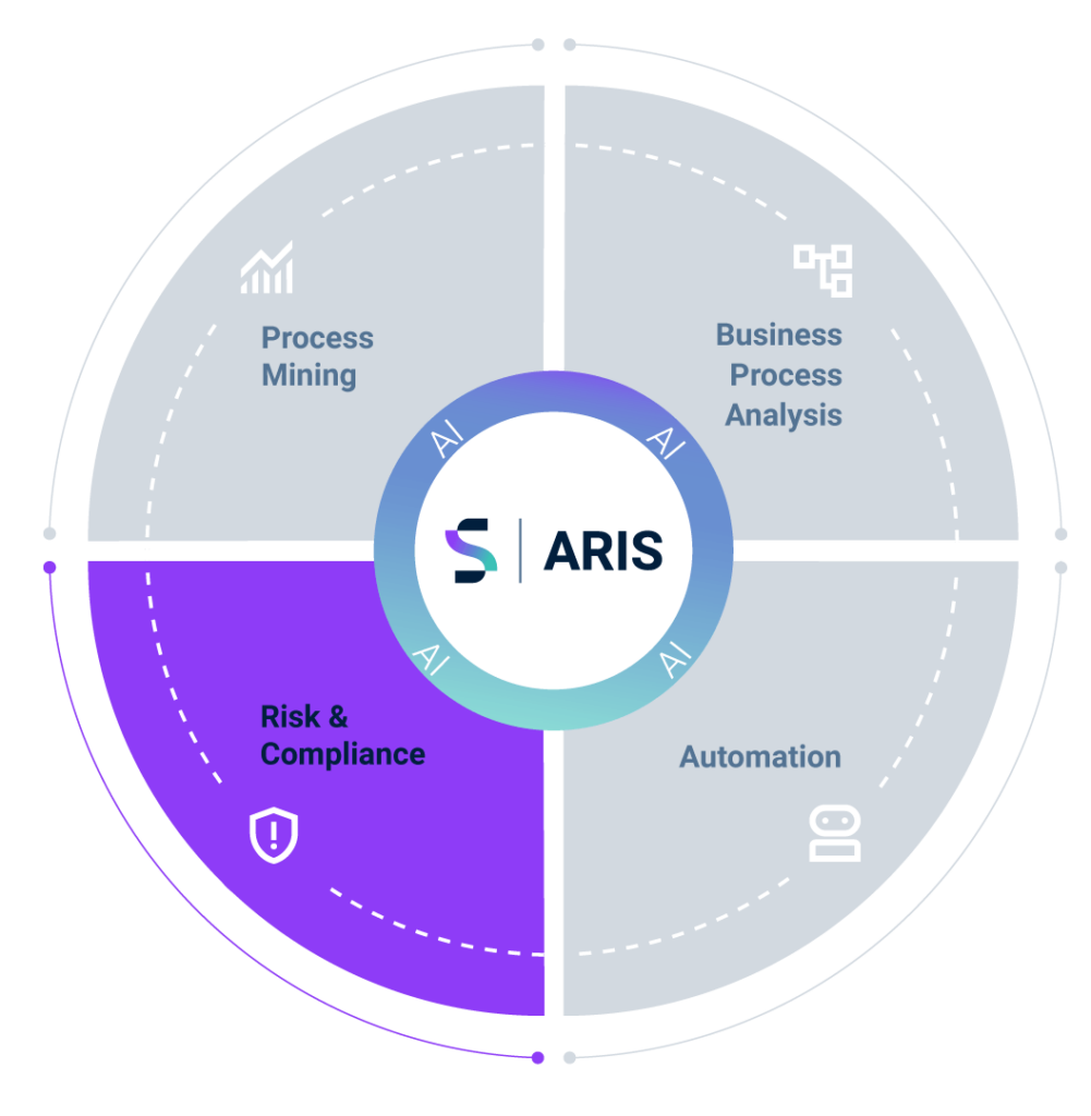 Business Process Management - ARIS