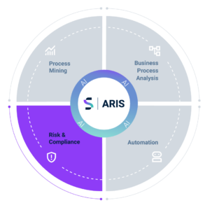 Business Process Management - ARIS