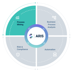 Business Process Management - ARIS