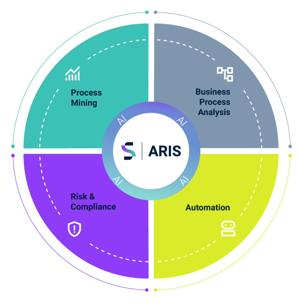 Use Case: Operational Resilience - ARIS