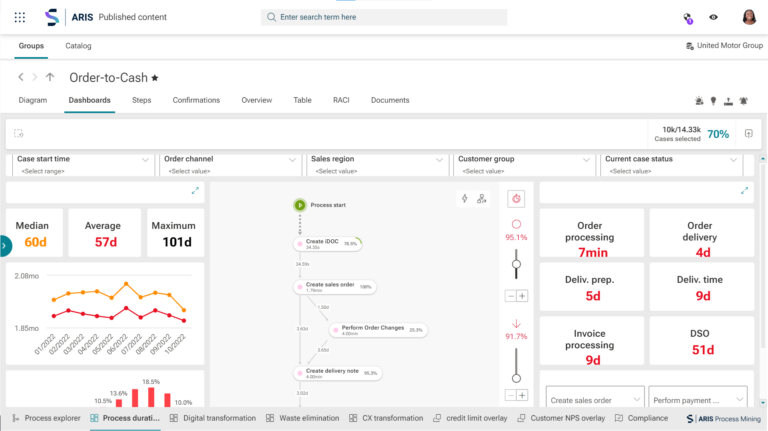 Business Process Analysis - ARIS