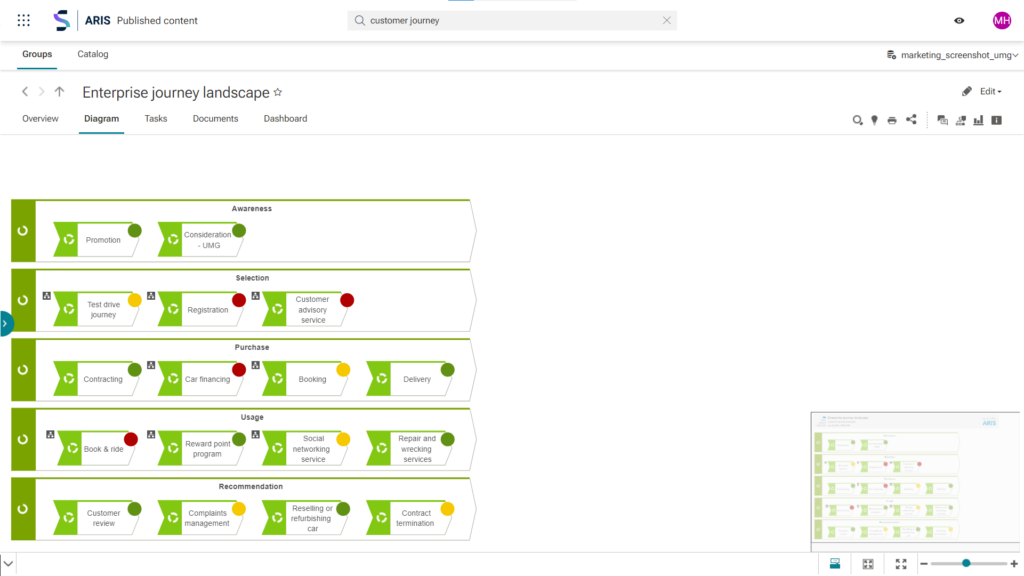 ARIS Enterprise - ARIS
