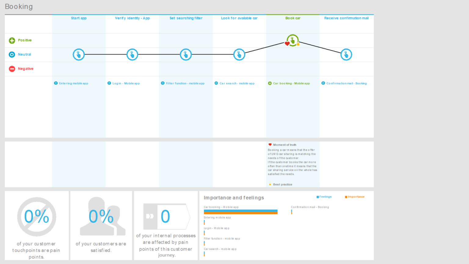 ARIS Advanced - ARIS