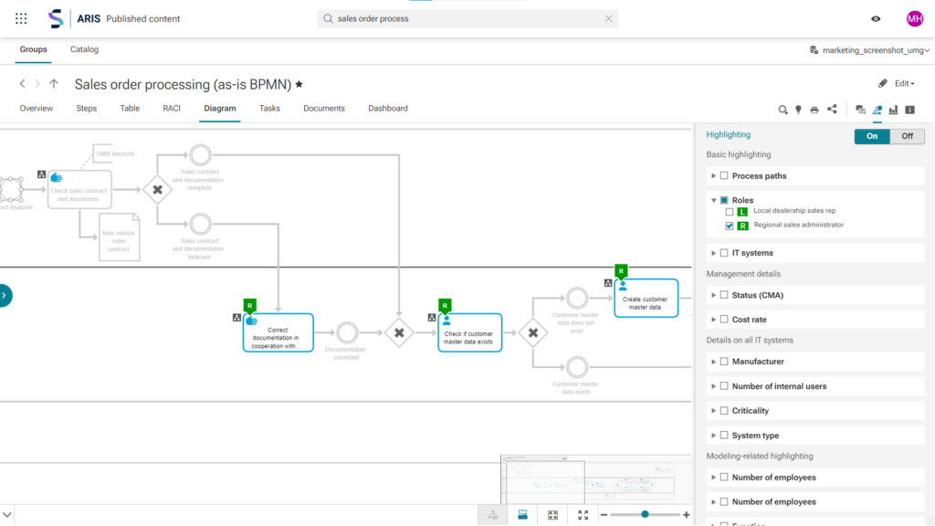 Business Process Analysis - ARIS