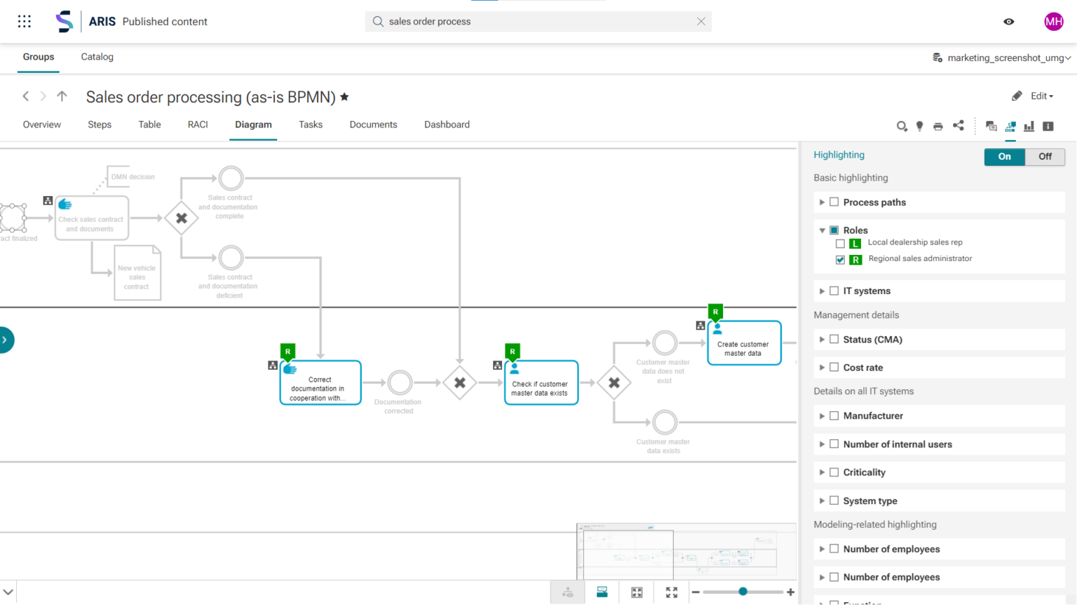Business Process Analysis - ARIS