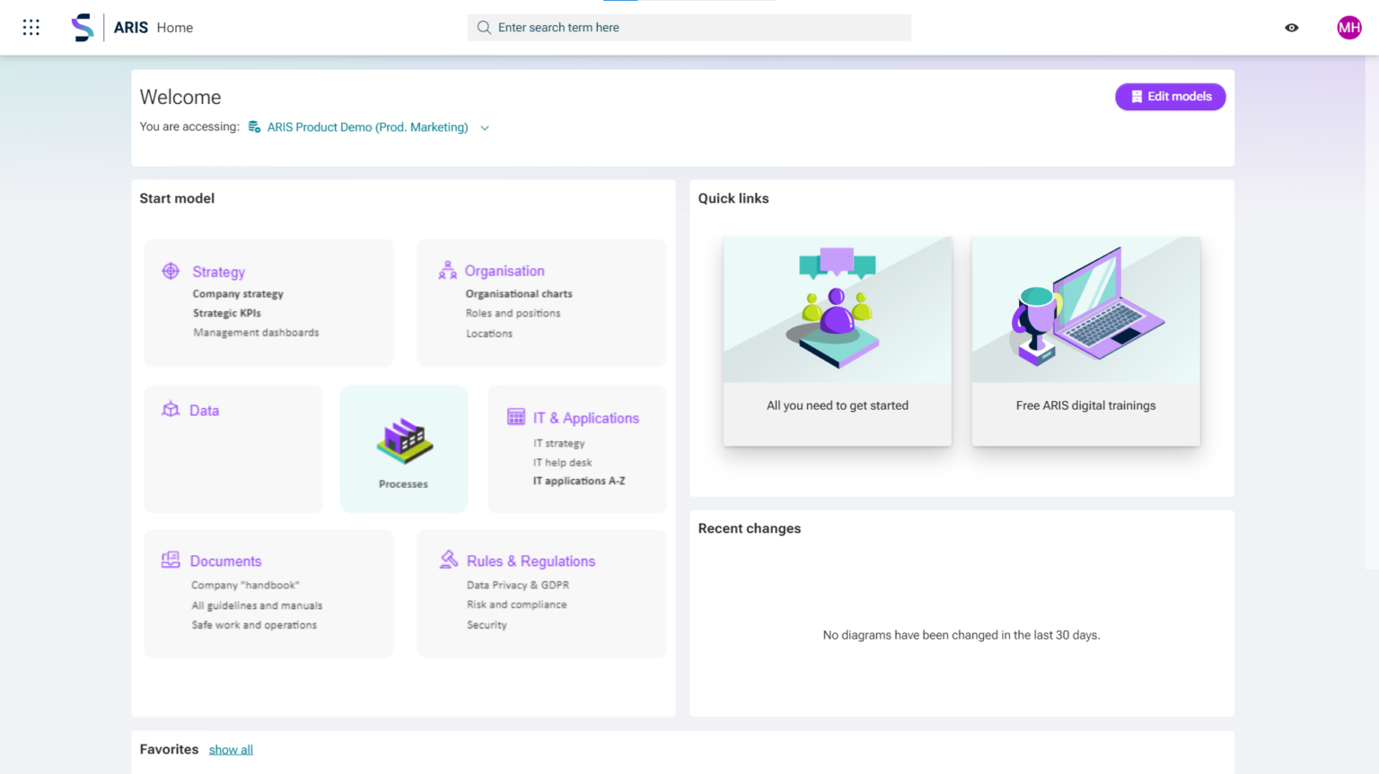 ARIS Enterprise - ARIS