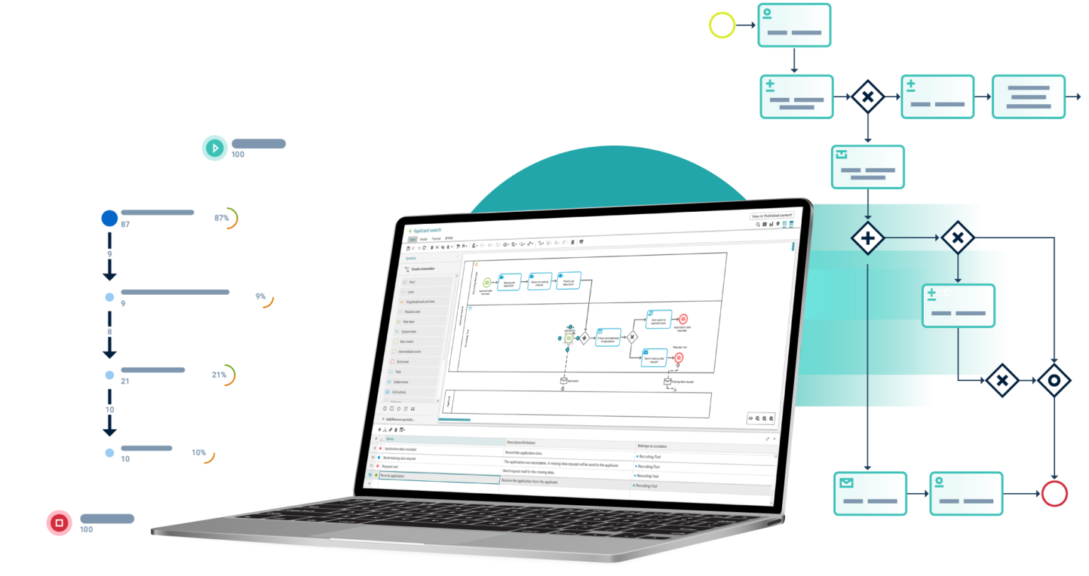 Business Process Management - ARIS