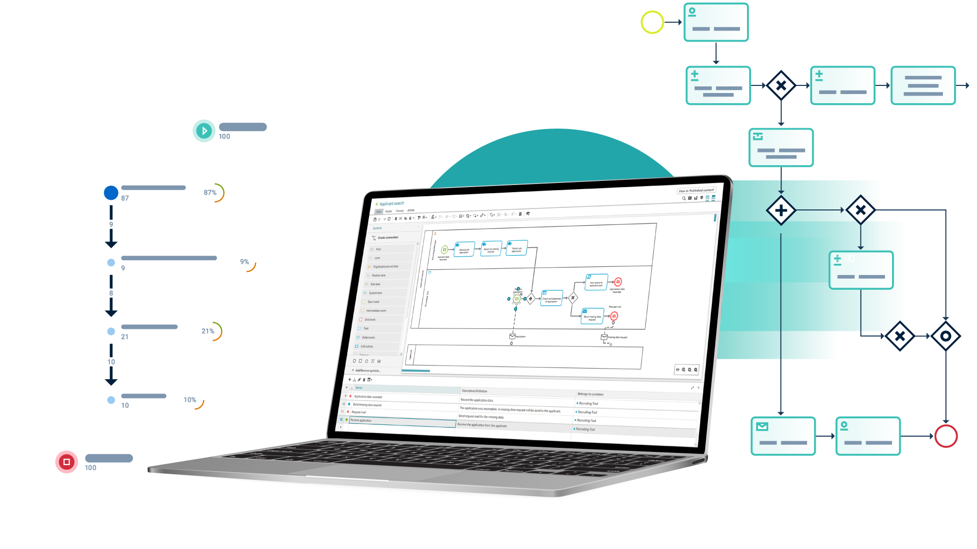 Business Process Management - ARIS