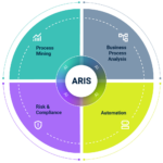 Use Case: Customer Journey Optimization - ARIS