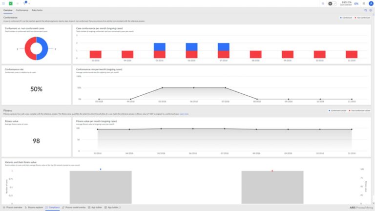 ARIS Process Mining - ARIS