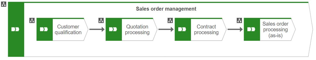 ARIS for SAP Solutions: Implementation & Lifecycle - ARIS