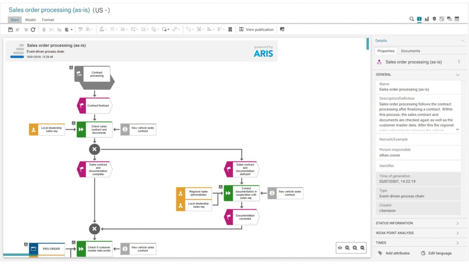 What is Business Process Modeling and Analysis? - ARIS