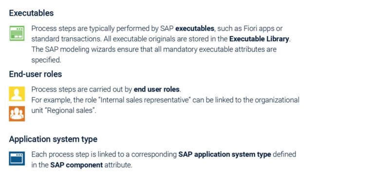 ARIS for SAP Solutions: Implementation & Lifecycle - ARIS