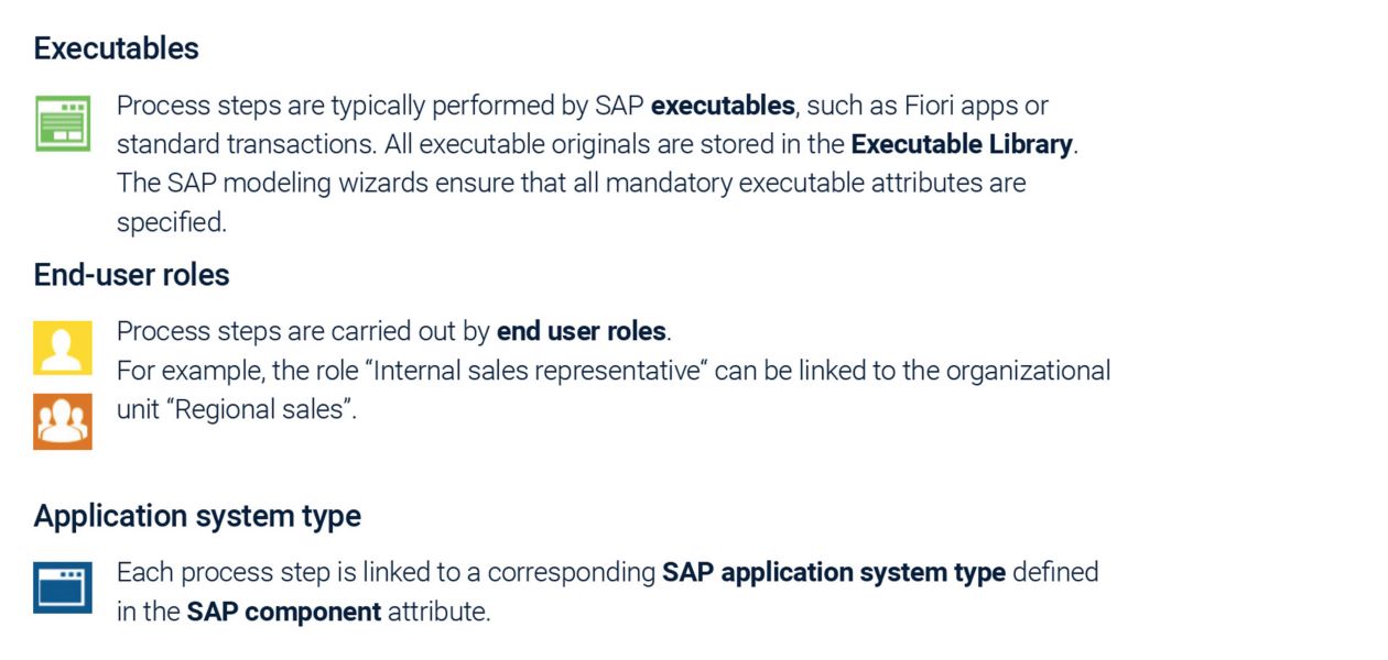 ARIS for SAP Solutions: Implementation & Lifecycle - ARIS