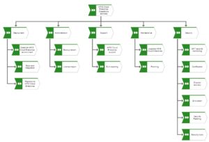 ARIS Cloud Enterprise Operations services - ARIS
