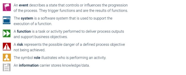 ARIS Basic Cheat Sheet: Quick Guide to Models & Diagrams | ARIS - ARIS