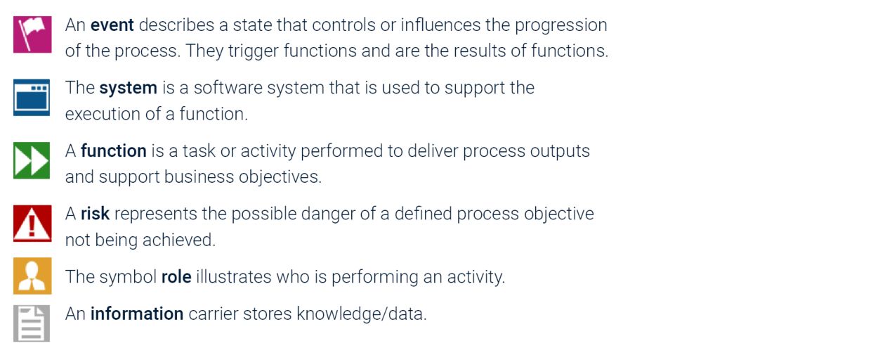 ARIS Basic Cheat Sheet: Quick Guide to Models & Diagrams | ARIS - ARIS