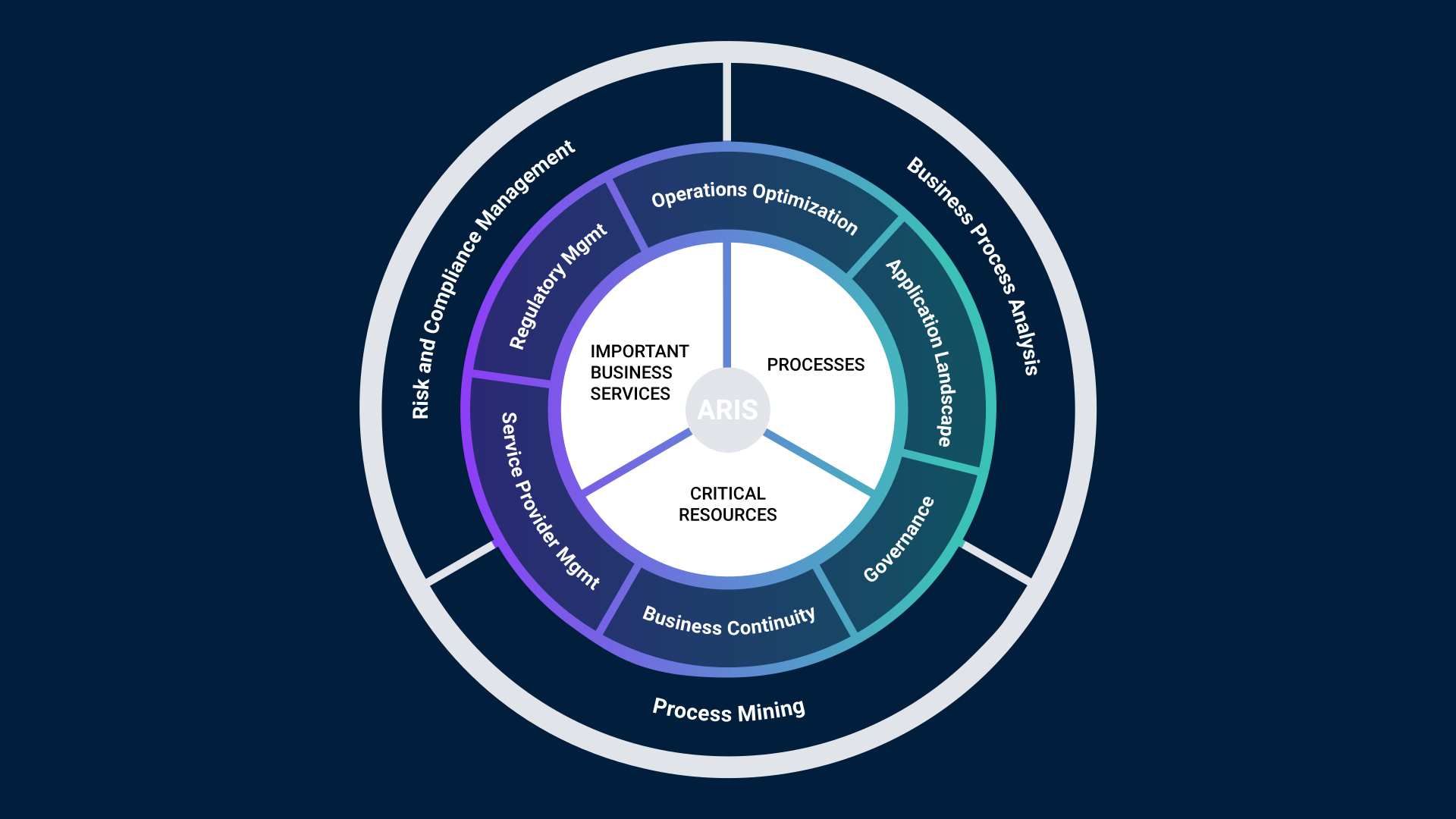 Operational Resilience: Blueprint for Resilient Organizations - ARIS