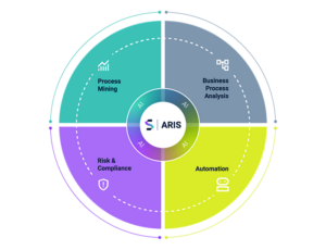 ARIS Process Intelligence Suite - ARIS