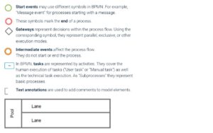 ARIS Basic Cheat Sheet: Quick Guide to Models & Diagrams | ARIS - ARIS