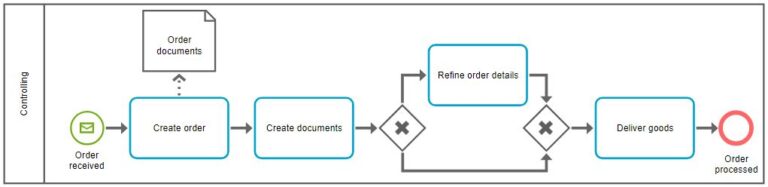 ARIS Basic Cheat Sheet: Quick Guide to Models & Diagrams | ARIS - ARIS