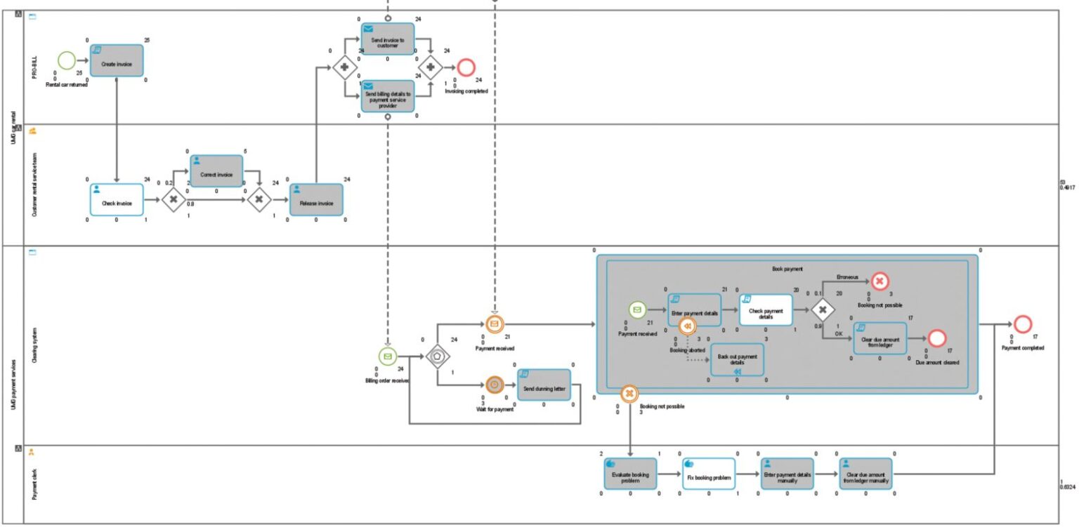 ARIS Simulation - ARIS