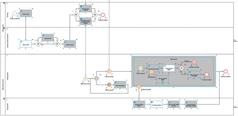 ARIS Simulation - ARIS