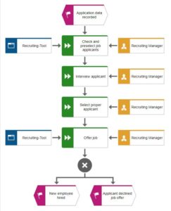 ARIS Basic Cheat Sheet: Quick Guide to Models & Diagrams | ARIS - ARIS